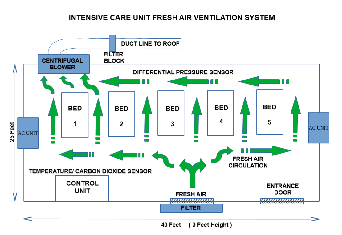 Technology Contributions of ACCIMT for Covid-19 Mitigation – A C C I M T