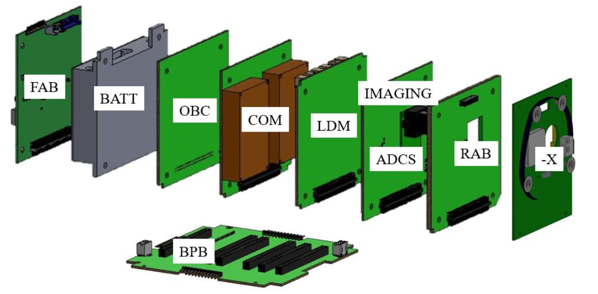 RAAVANA-1 1U Cube Satellite Project – A C C I M T